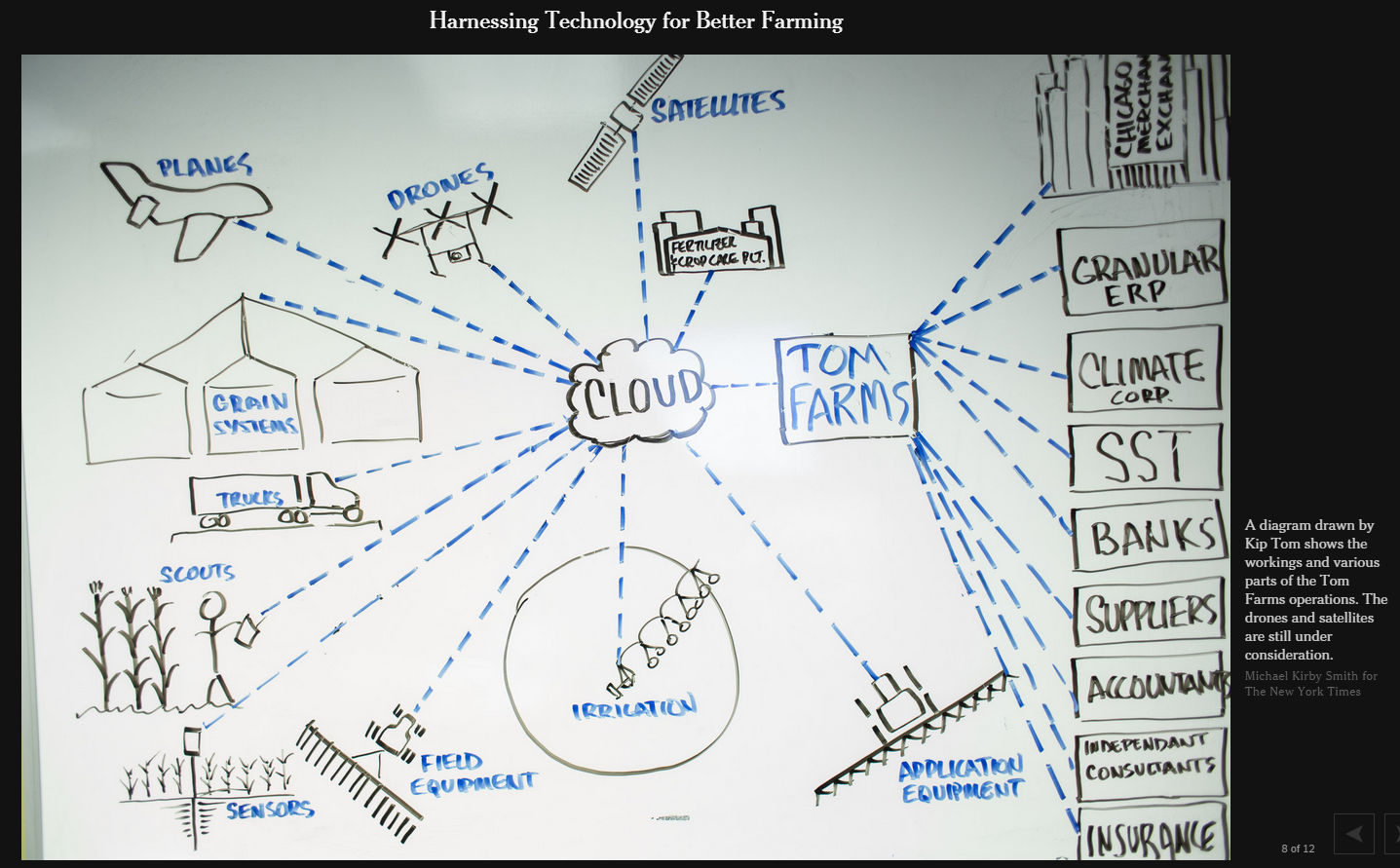 America's Most Cloud-Based Business: Farming?